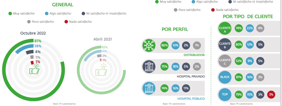 PRECIOS JUSTOS, PRINCIPAL VENTAJA COMPETITIVA DE UCIN MÉDICA